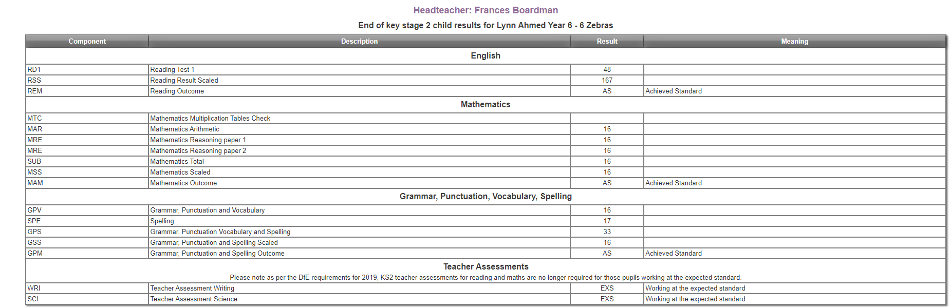 Report on Key Stage 2 Statutory Assessments – ScholarPack