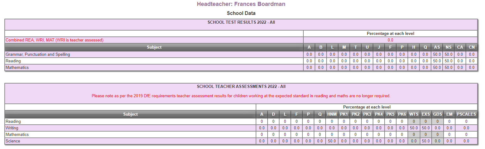 Report on Key Stage 2 Statutory Assessments – ScholarPack