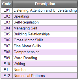 Report on EYFS Statutory Assessments – ScholarPack