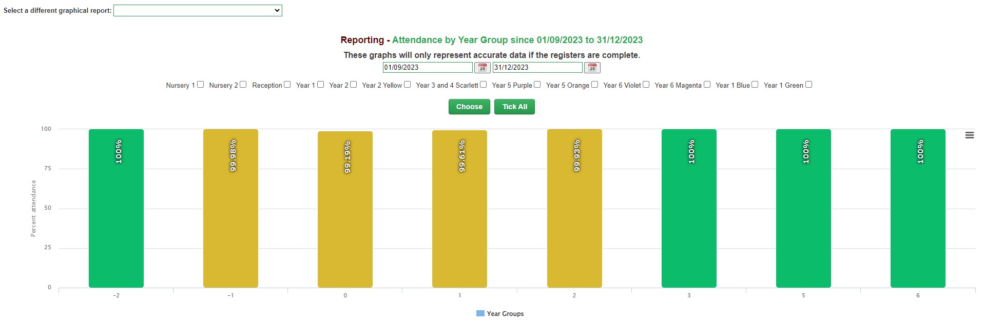 Attendance Report for SEN Students – ScholarPack