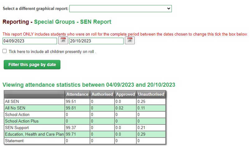 Attendance Report for SEN Students – ScholarPack