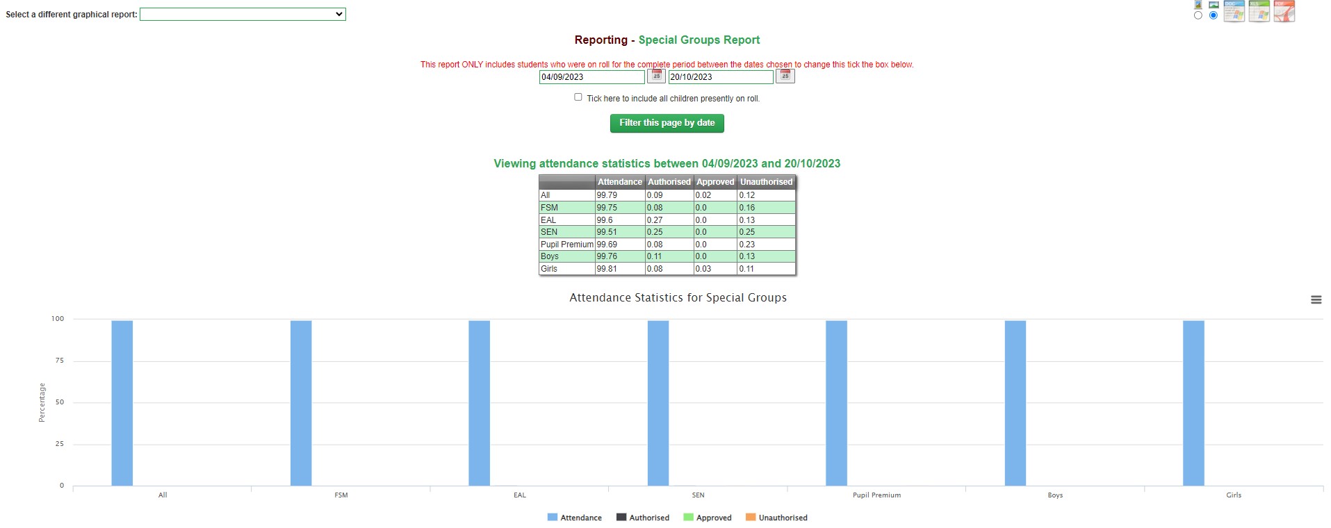 Attendance Report for SEN Students – ScholarPack