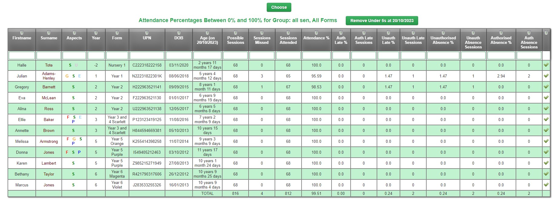 Attendance Report for SEN Students – ScholarPack