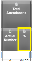 Year Group Attendance Report – ScholarPack